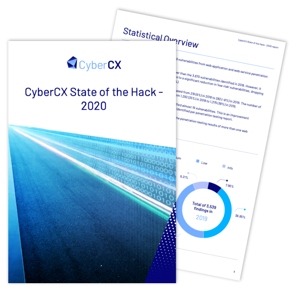 gamification | CyberCX